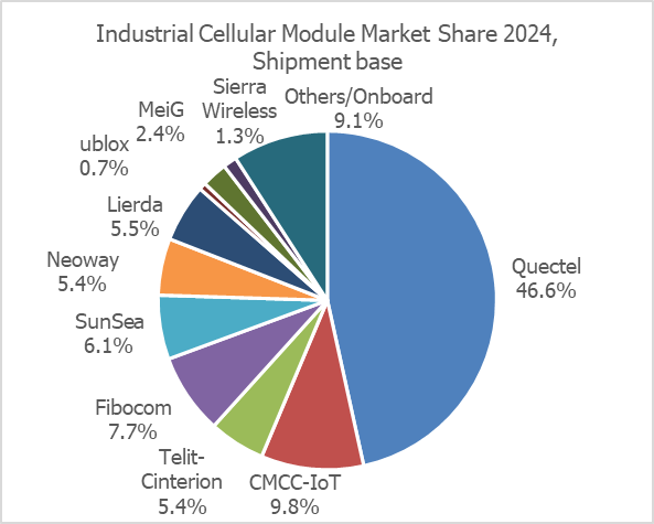 Spies, Saboteurs, and Access to U.S. Connected Devices - Liberty Bell ...